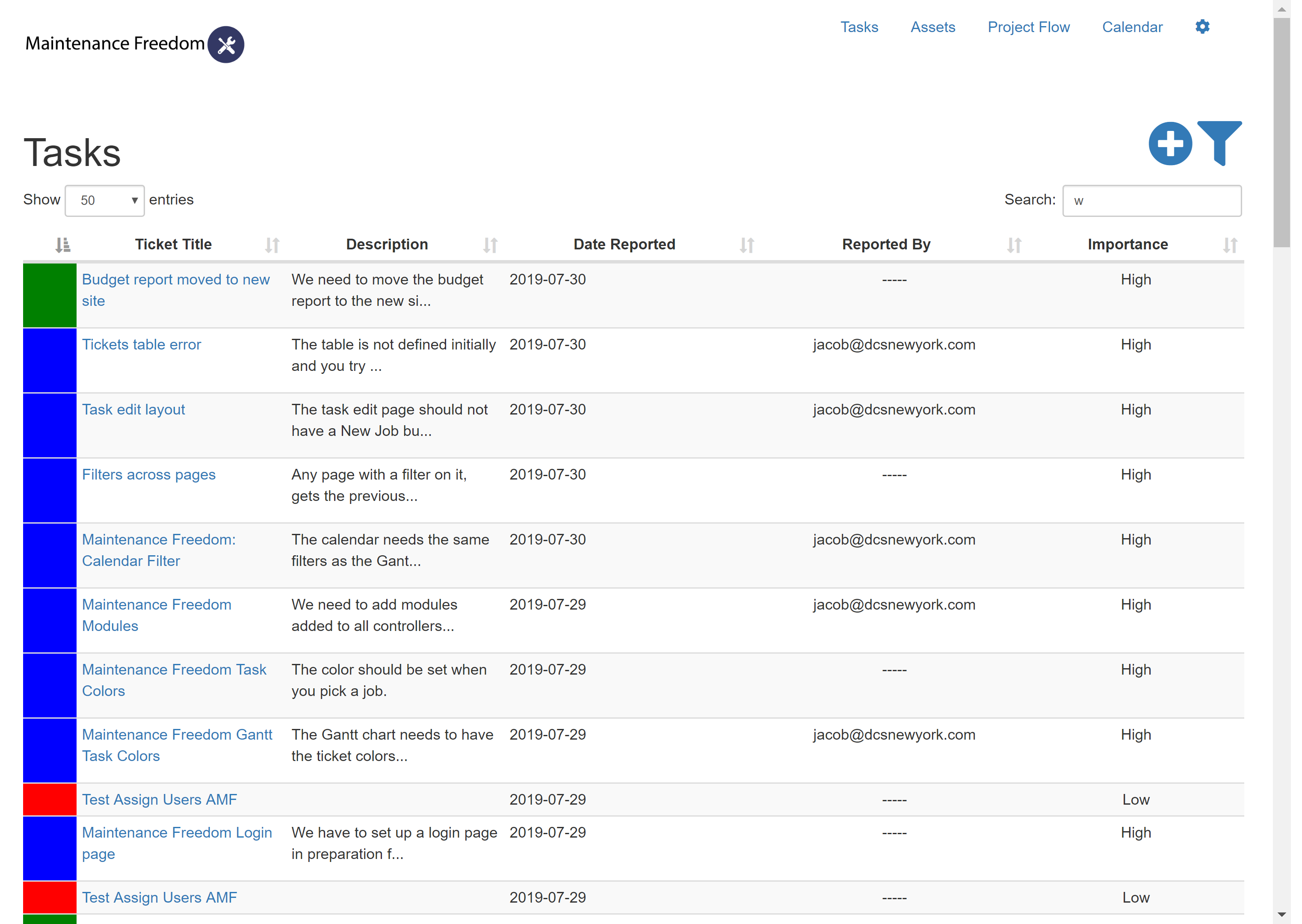 Screenshot Of Task Assignment In Ms Project Download Scientific Diagram ...